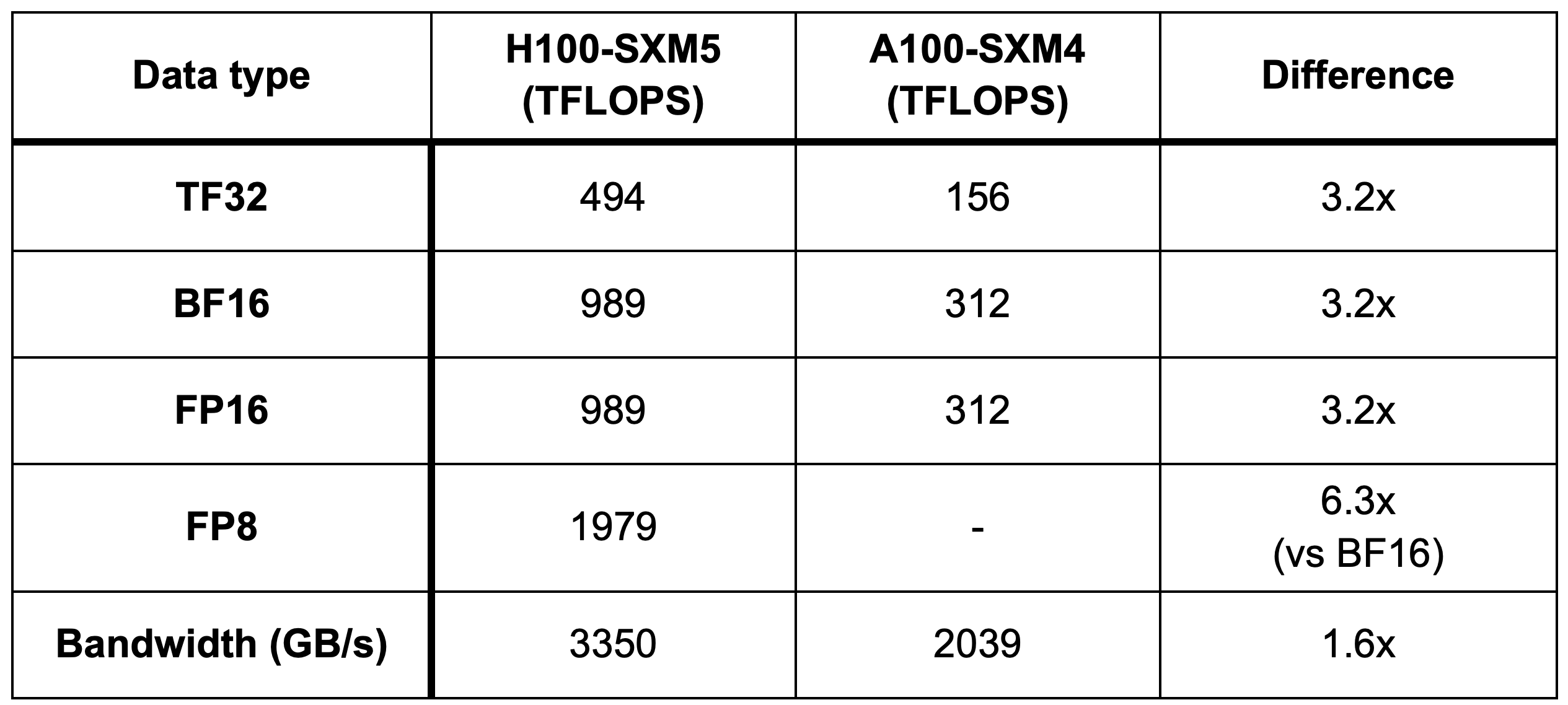Benchmarking Large Language Models On NVIDIA H100 GPUs With CoreWeave Benchmarking Large Language Models On NVIDIA H100 GPUs With CoreWeave